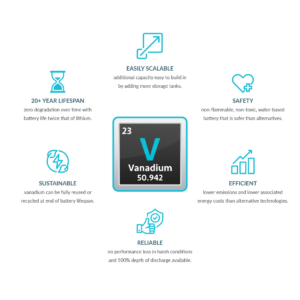 Why Vanadium - VR8